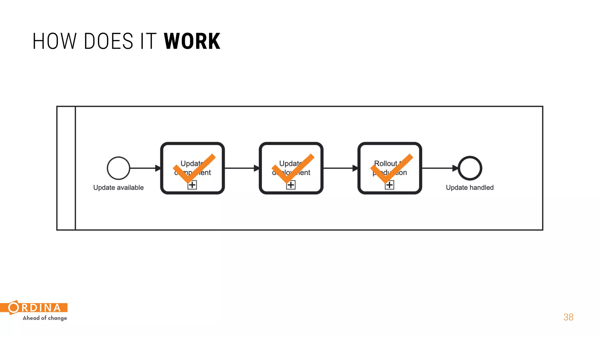 JOIN 2022: Patching 3rd party software Like a boss | PPT