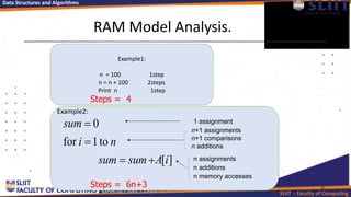 2022-S1-IT2070-Lecture-06-Algorithms.pptx
