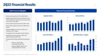 Bragg Gaming Group Investor Deck August 2022 | PPT