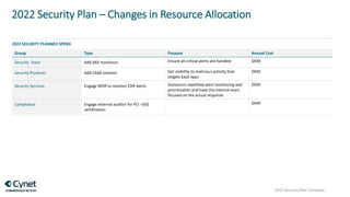 2022-security-plan-template.pptx