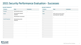 2022-security-plan-template.pptx