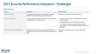 2022-security-plan-template.pptx