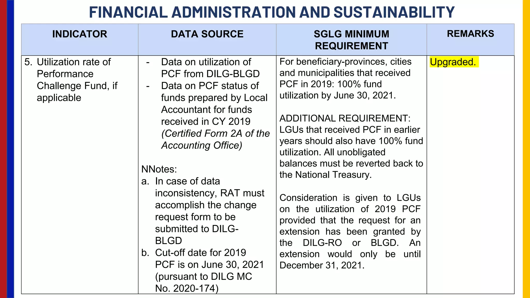 2022-SGLG-MISOCC-PRESENTATION (1).pptx