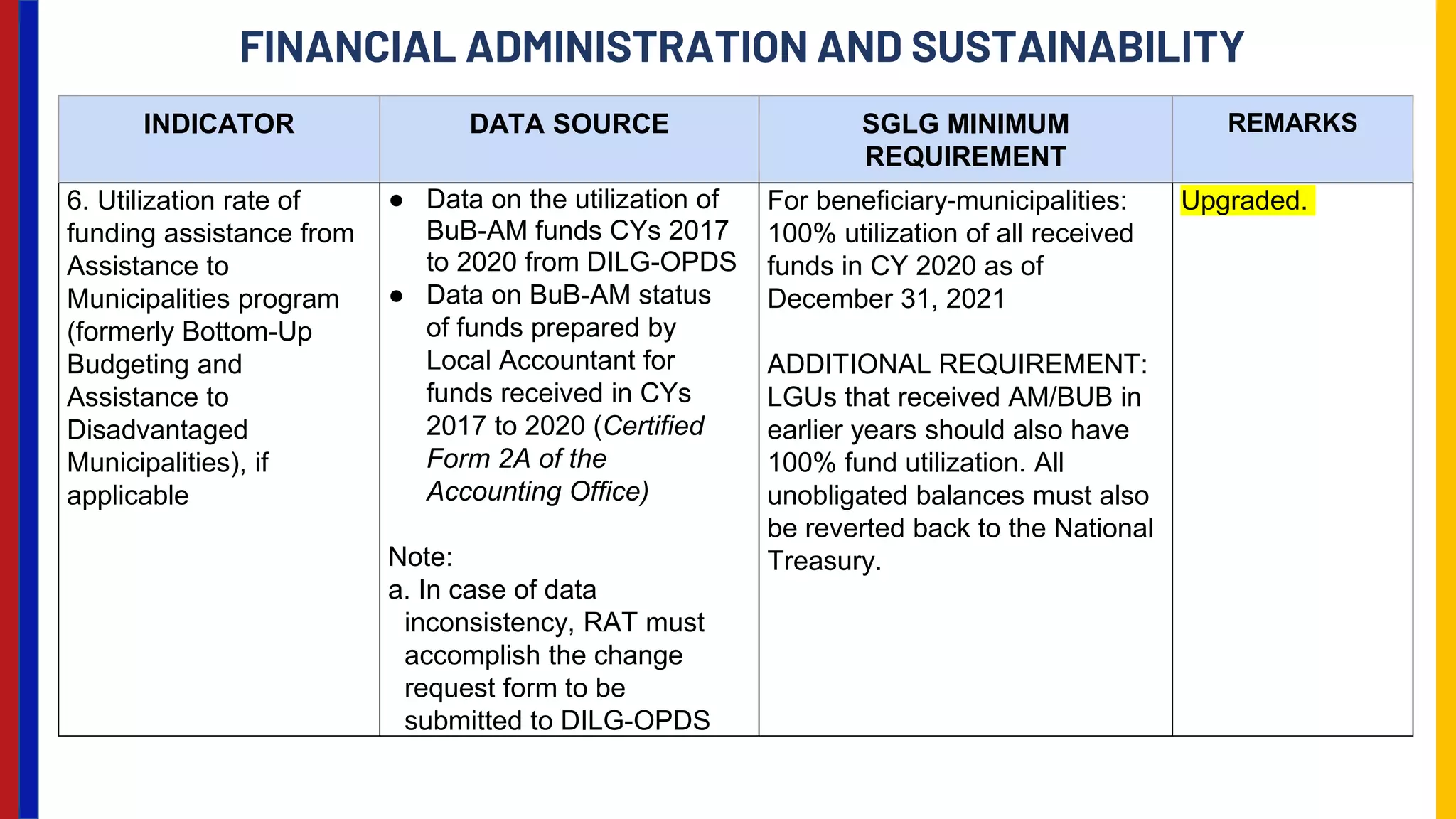 2022-SGLG-MISOCC-PRESENTATION (1).pptx