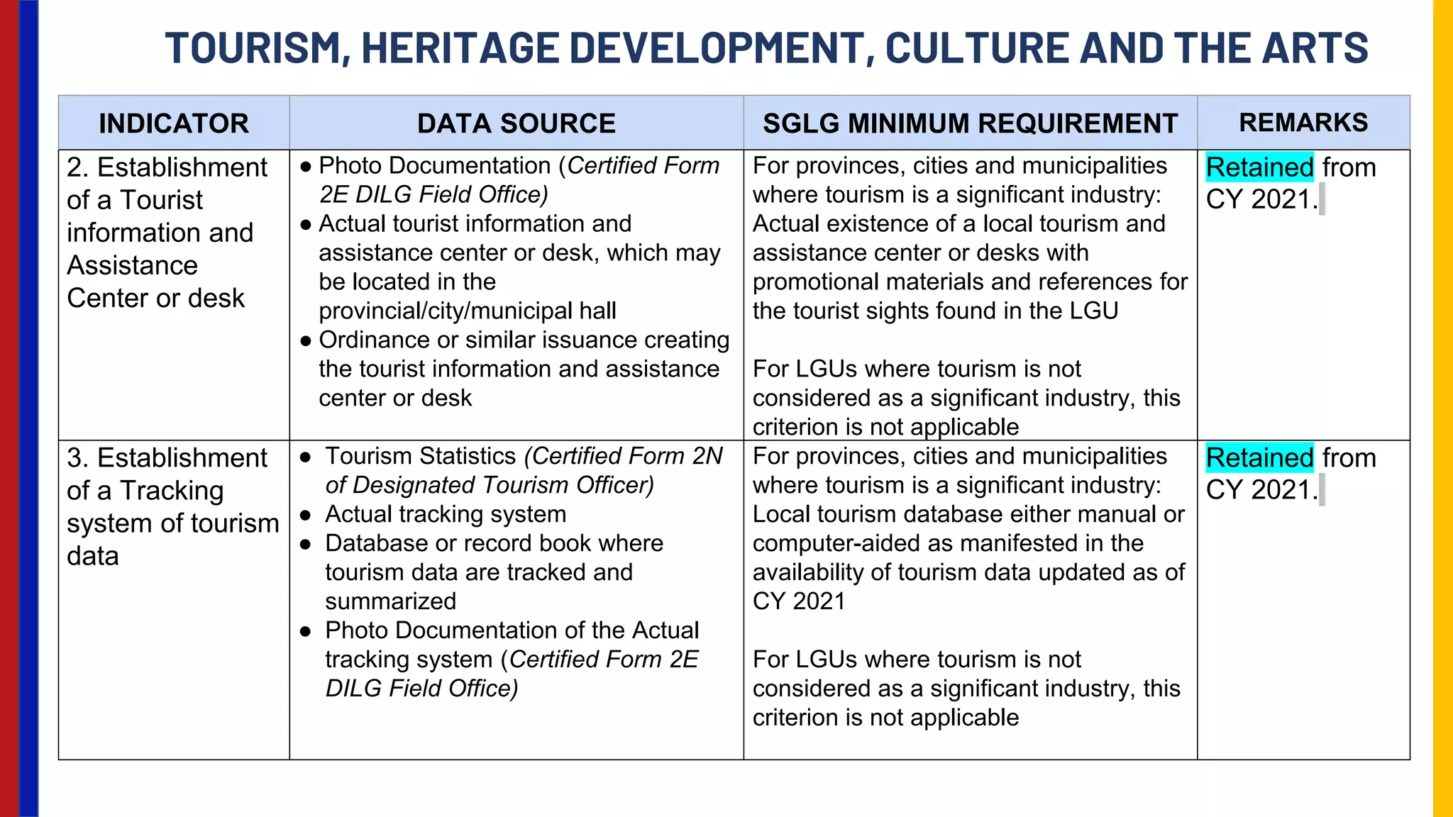 2022-SGLG-MISOCC-PRESENTATION (1).pptx