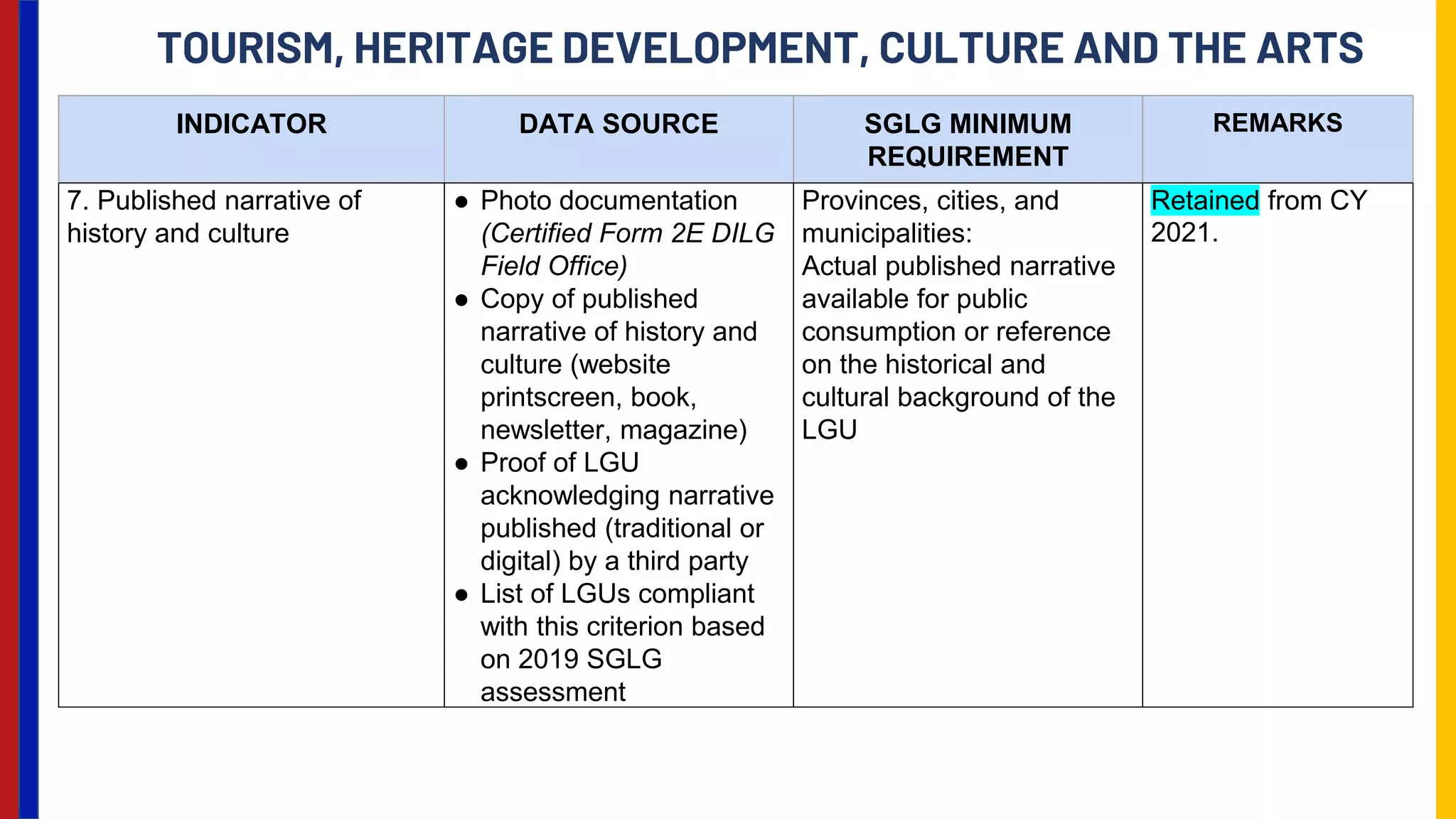 2022-SGLG-MISOCC-PRESENTATION (1).pptx