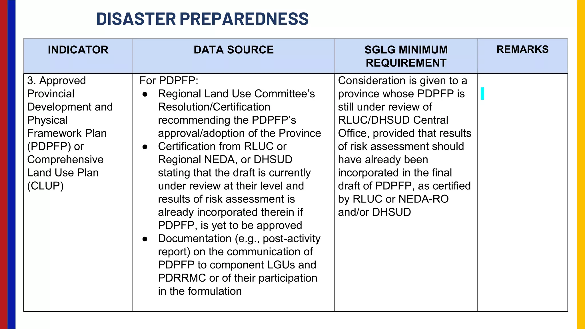 2022-SGLG-MISOCC-PRESENTATION (1).pptx