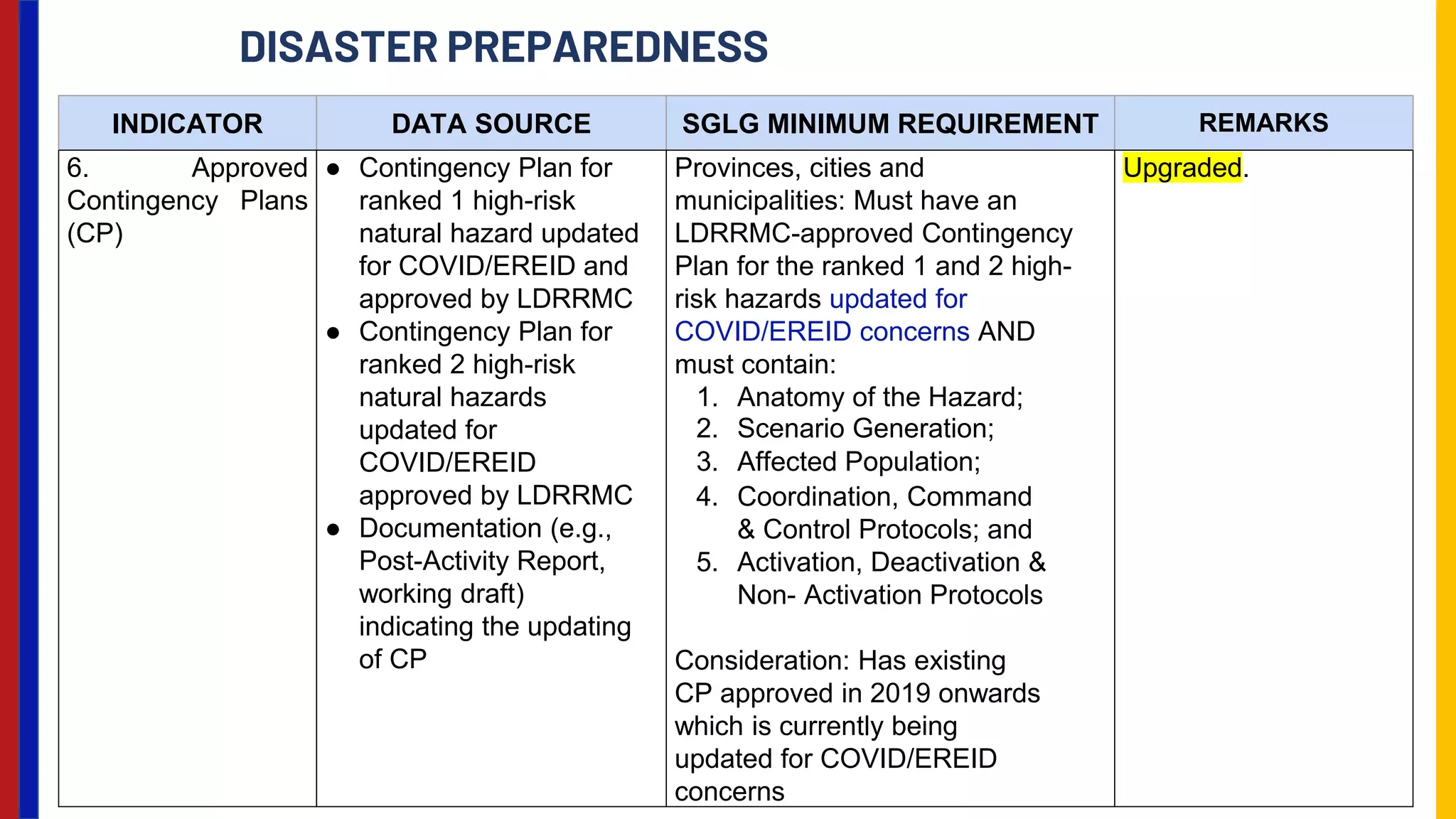 2022-SGLG-MISOCC-PRESENTATION (1).pptx
