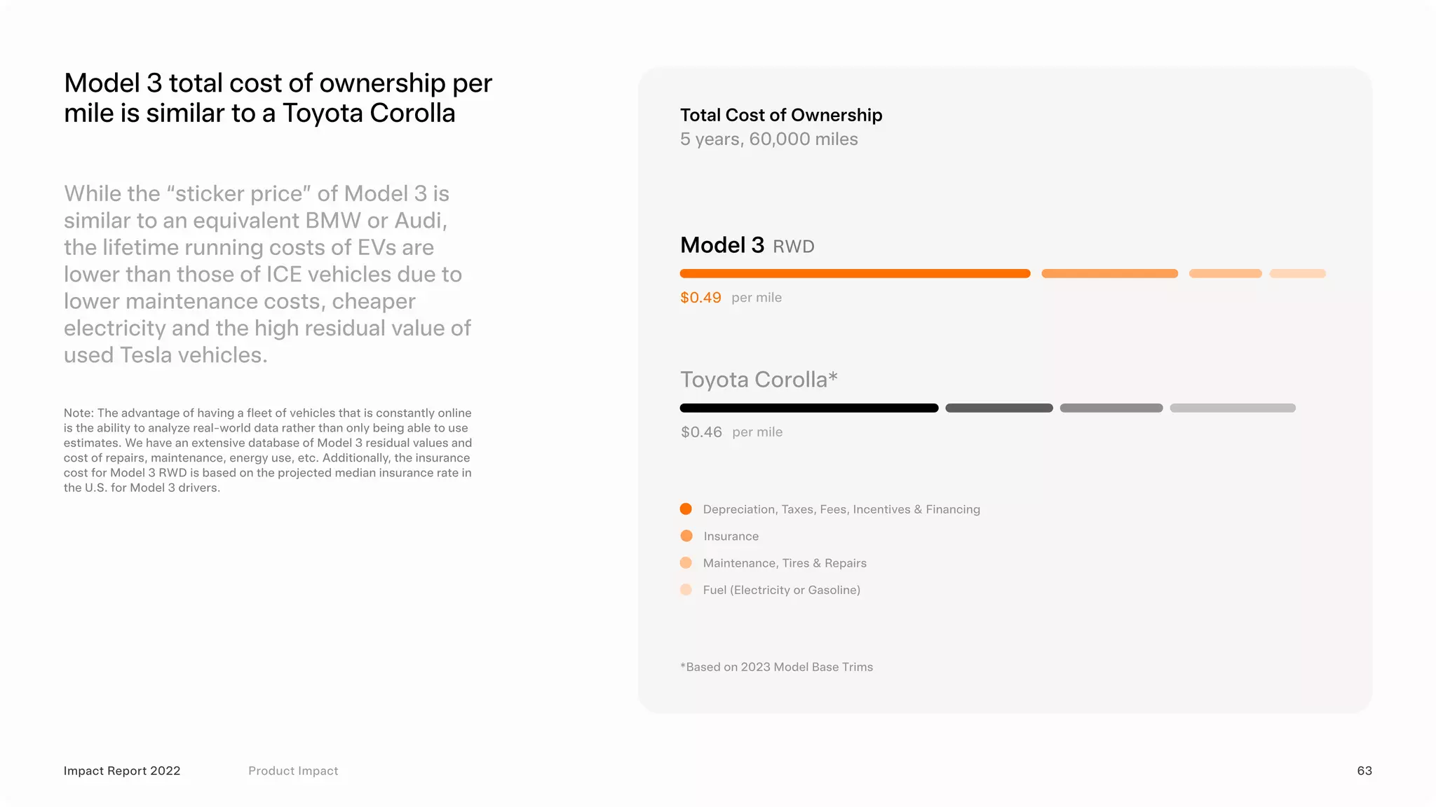 2022-tesla-impact-report-highlights.pdf