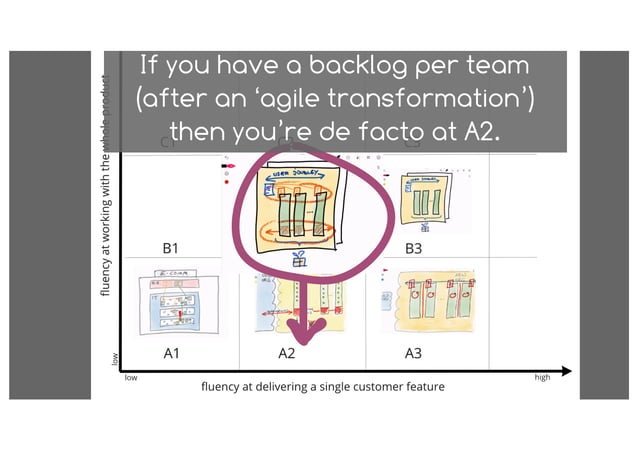 Organizational Topologies A Roadmap Towards A Resilient And Adaptive Product Development