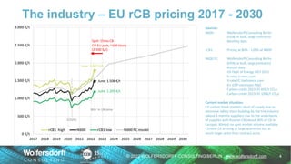 2022 - Wolfersdorff Consulting Berlin - ETRA 2022.pdf