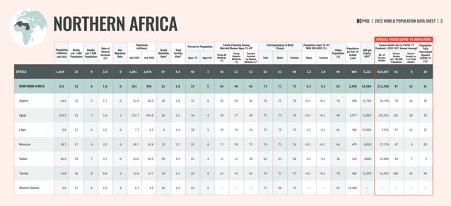2022-World-Population-Data-Sheet-Booklet.pdf