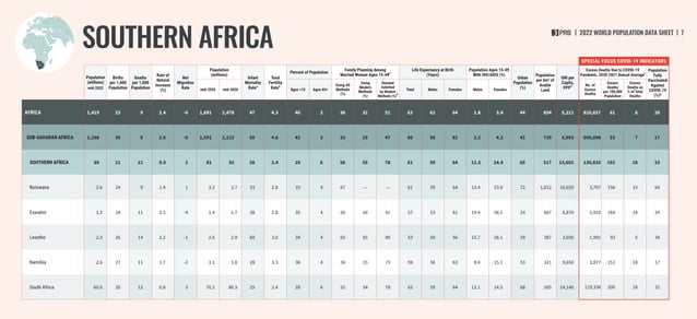 2022-World-Population-Data-Sheet-Booklet.pdf