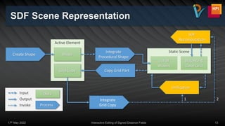 Interactive Editing of Signed Distance Fields | PPT