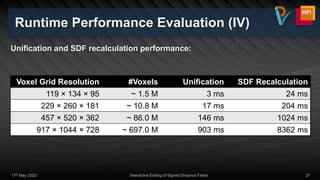 Interactive Editing of Signed Distance Fields | PPT