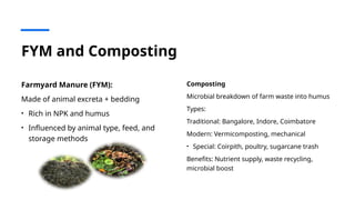Importance of organic manures in sustainable agriculture | PPT