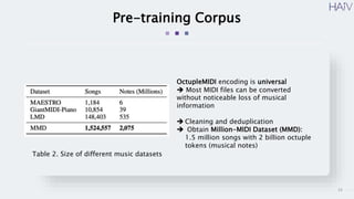 MusicBERT: Symbolic Music Understanding with Large-Scale Pre-Training ...