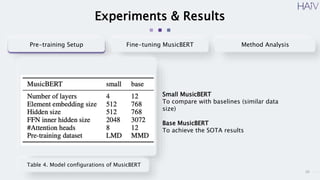 MusicBERT: Symbolic Music Understanding with Large-Scale Pre-Training ...