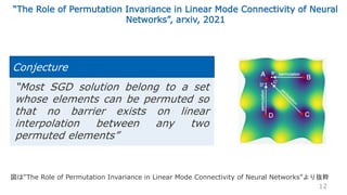 【DL輪読会】GIT RE-BASIN: MERGING MODELS MODULO PERMU- TATION SYMMETRIES | PPT