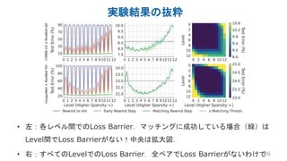 【DL輪読会】GIT RE-BASIN: MERGING MODELS MODULO PERMU- TATION SYMMETRIES | PPT