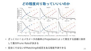 【DL輪読会】GIT RE-BASIN: MERGING MODELS MODULO PERMU- TATION SYMMETRIES | PPT