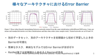 【DL輪読会】GIT RE-BASIN: MERGING MODELS MODULO PERMU- TATION SYMMETRIES | PPT