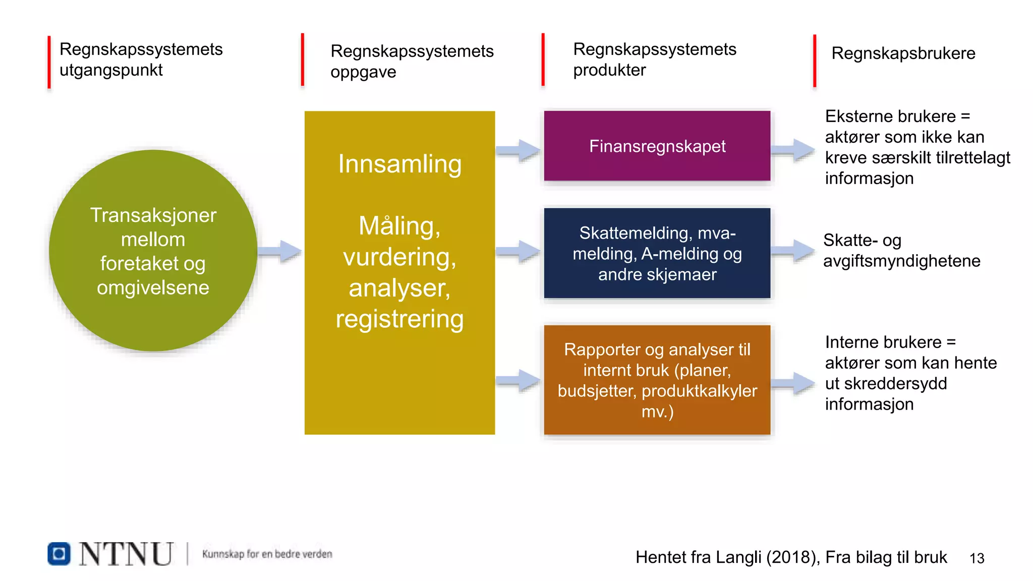 Finansregnskap med analyse - Forelesning 1.pptx