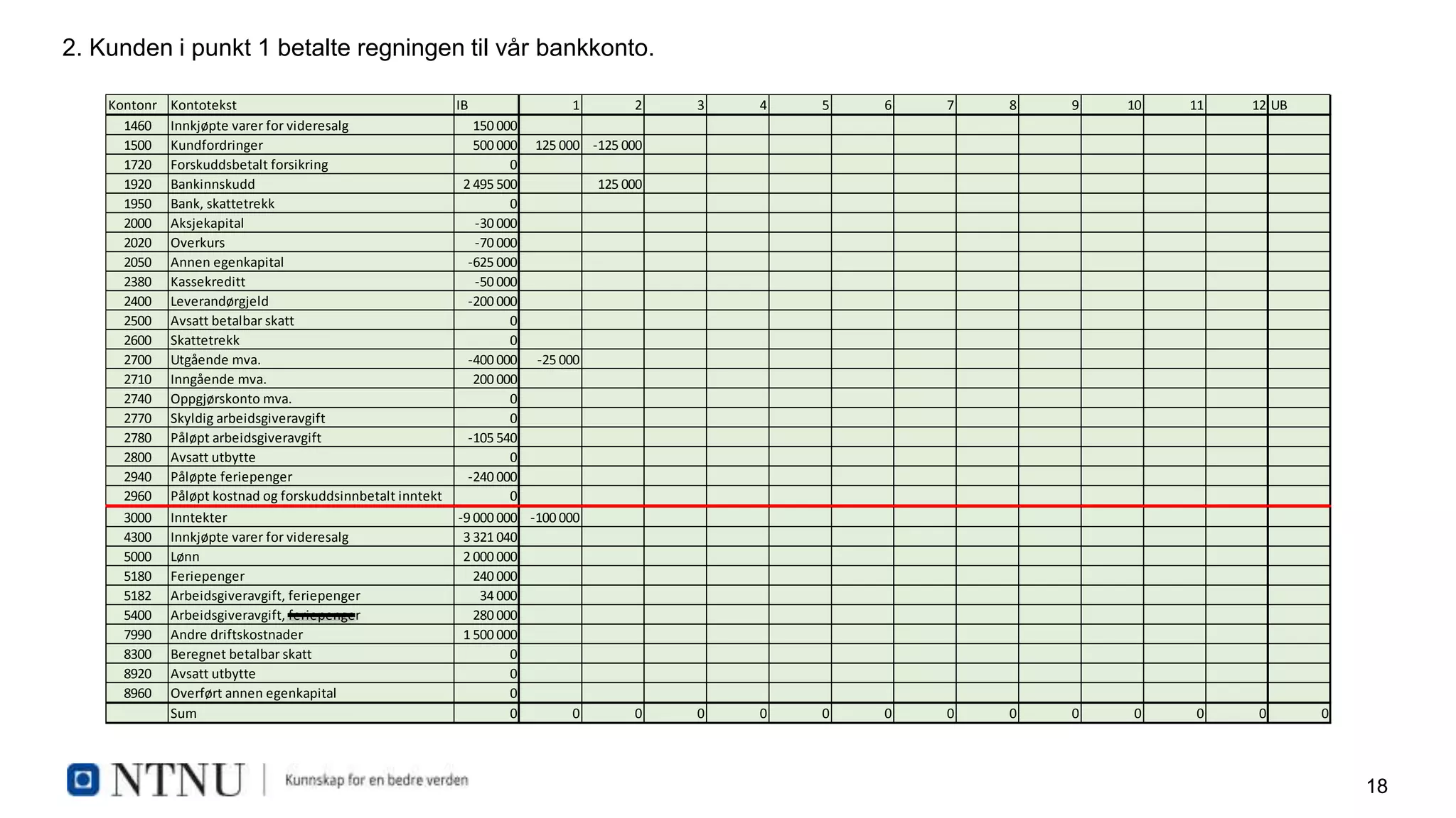 Finansregnskap med analyse - Forelesning 1.pptx