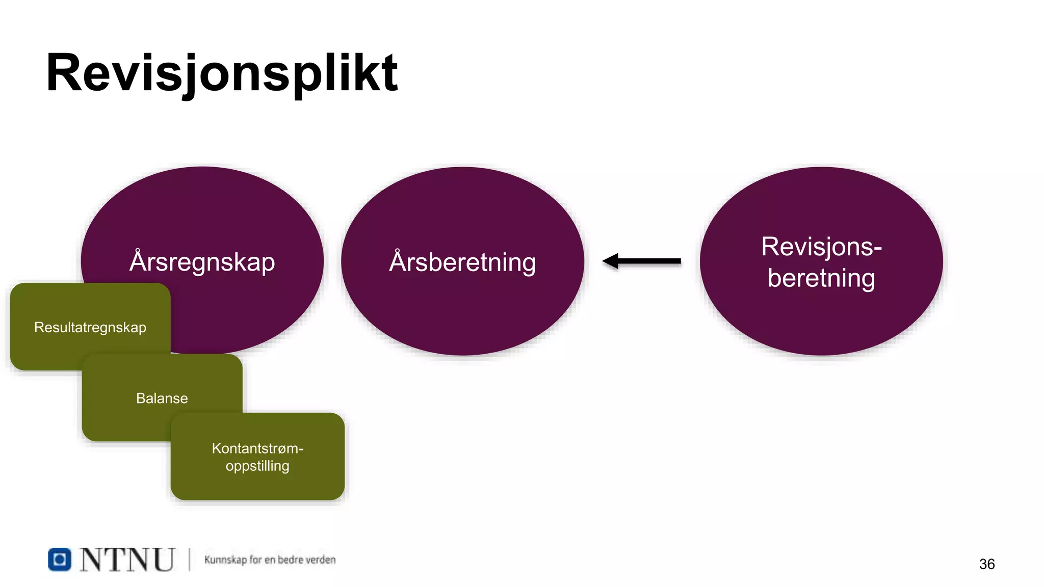 Finansregnskap med analyse - Forelesning 1.pptx
