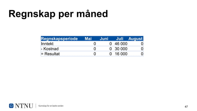 Finansregnskap med analyse - Forelesning 1.pptx