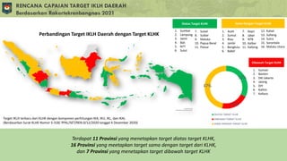 20220113_Paparan - Kebijakan IKLH dalam Indikator Pembangunan ...