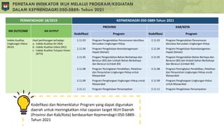 20220113_Paparan - Kebijakan IKLH dalam Indikator Pembangunan ...