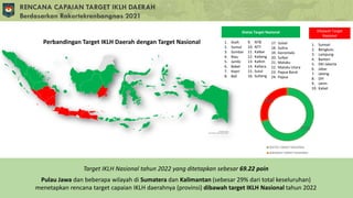 20220113_Paparan - Kebijakan IKLH dalam Indikator Pembangunan ...