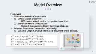 Traffic Demand Prediction Based Dynamic Transition Convolutional Neural Network | PPT