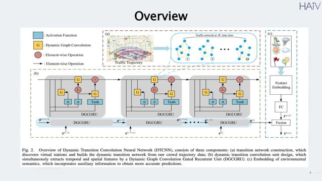 Traffic Demand Prediction Based Dynamic Transition Convolutional Neural