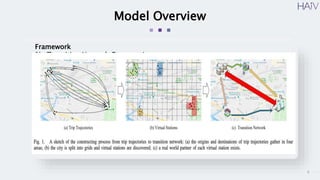 Traffic Demand Prediction Based Dynamic Transition Convolutional Neural ...
