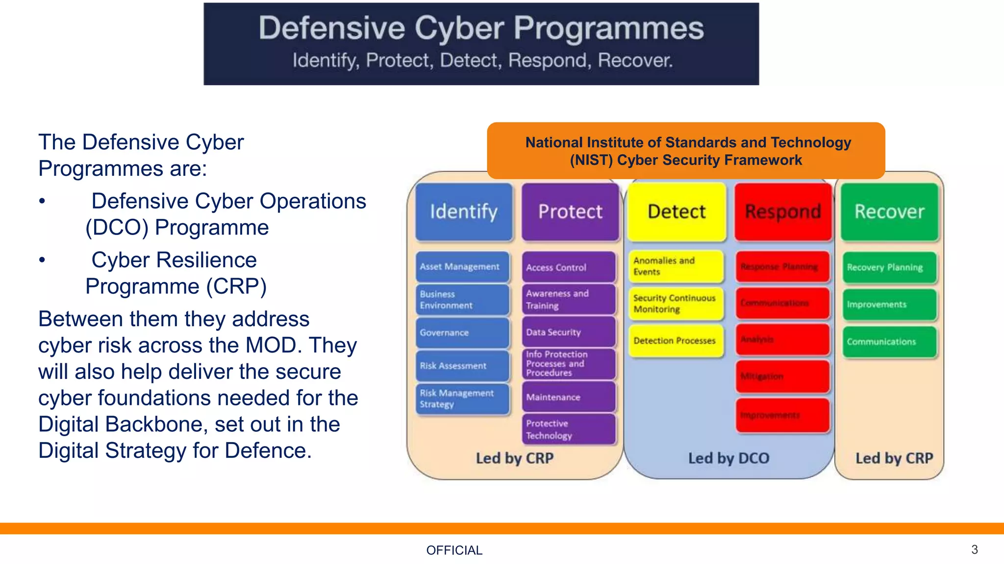 cyber defense.pptx