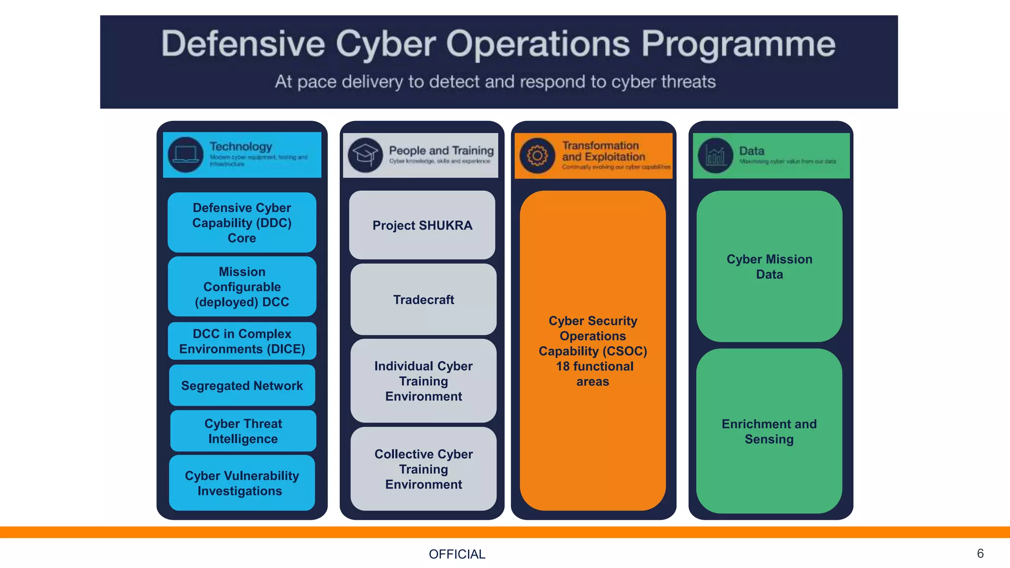 cyber defense.pptx