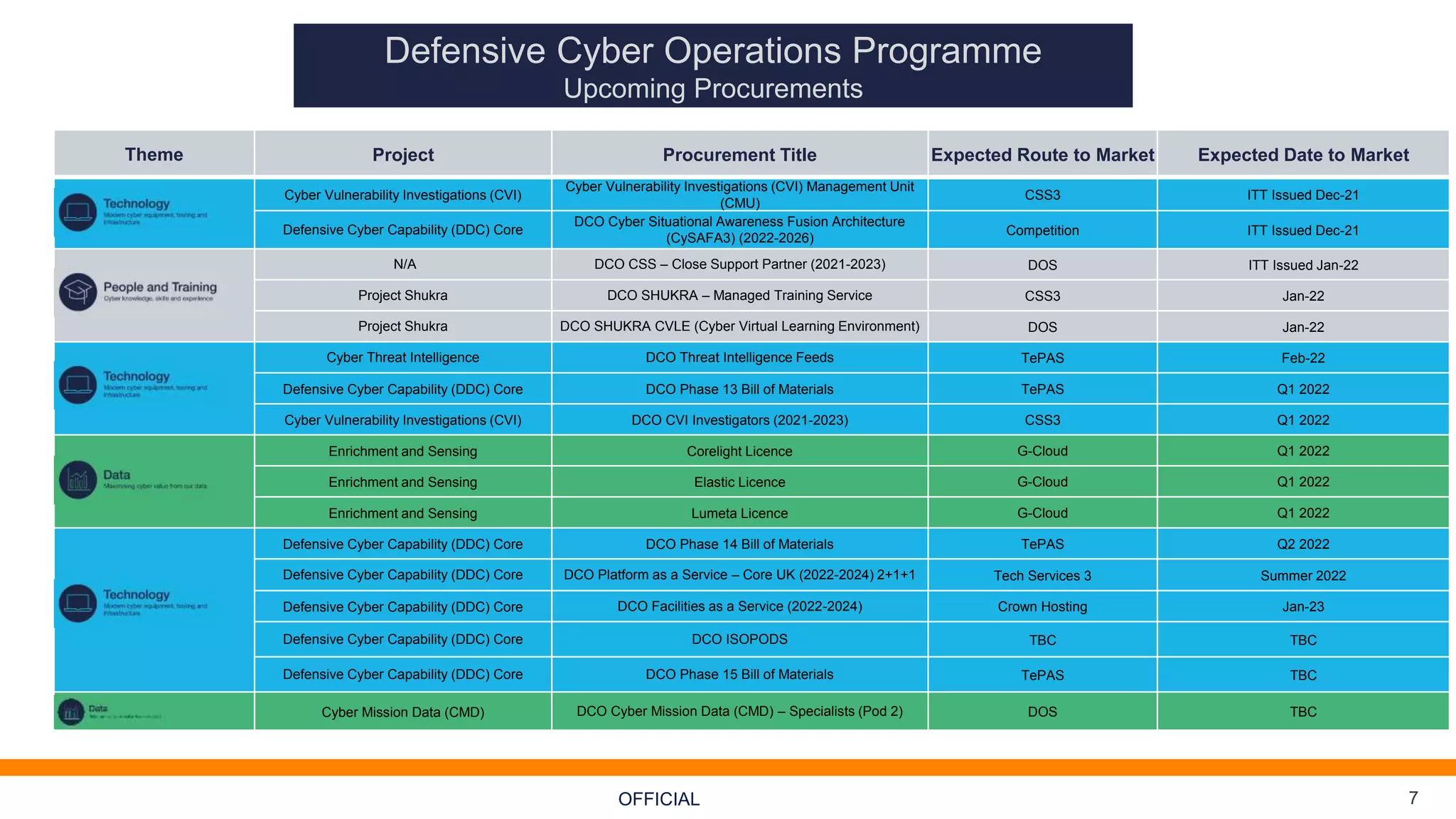 cyber defense.pptx