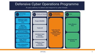 cyber defense.pptx