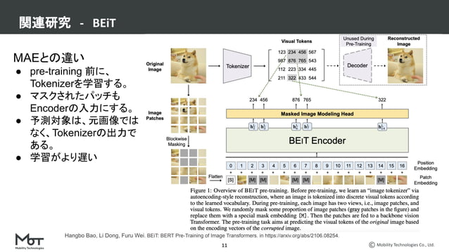 Masked Autoencoders Are Scalable Vision Learners | PPT