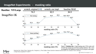Masked Autoencoders Are Scalable Vision Learners | PPT
