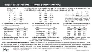 Masked Autoencoders Are Scalable Vision Learners | PPT