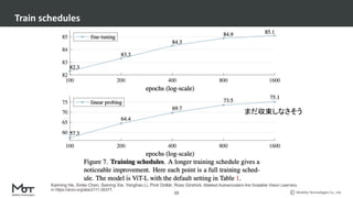 Masked Autoencoders Are Scalable Vision Learners | PPT