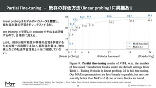 Masked Autoencoders Are Scalable Vision Learners | PPT