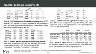Masked Autoencoders Are Scalable Vision Learners | PPT
