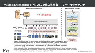 Masked Autoencoders Are Scalable Vision Learners | PPT