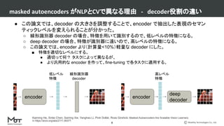Masked Autoencoders Are Scalable Vision Learners | PPT