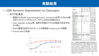 [DL輪読会]Geometric Unsupervised Domain Adaptation for Semantic Segmentation | PPT