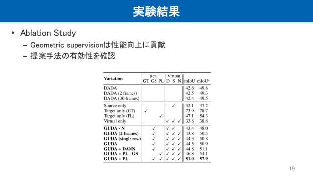 [DL輪読会]Geometric Unsupervised Domain Adaptation for Semantic Segmentation | PPT